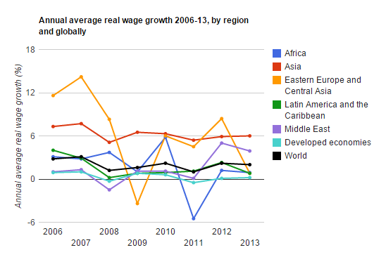 Report: U.S. Wages Barely Rising; Collective Bargaining Needed to ...