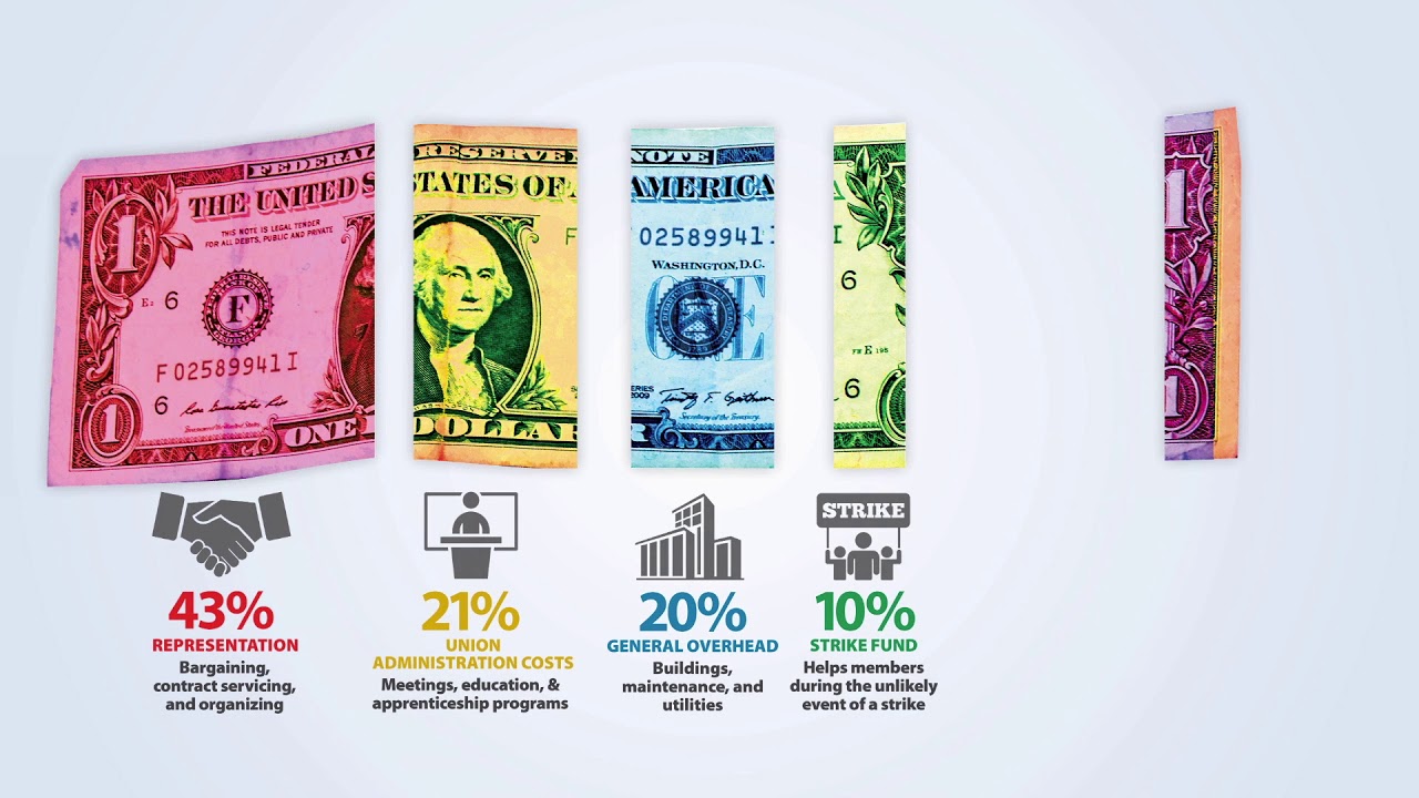 Dues Explainer - IAM Union